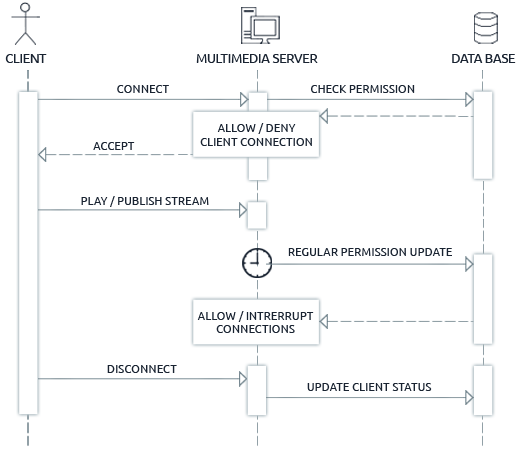 Software Development & Outsourcing in Cluj-Napoca Scala Java PHP iOS ...